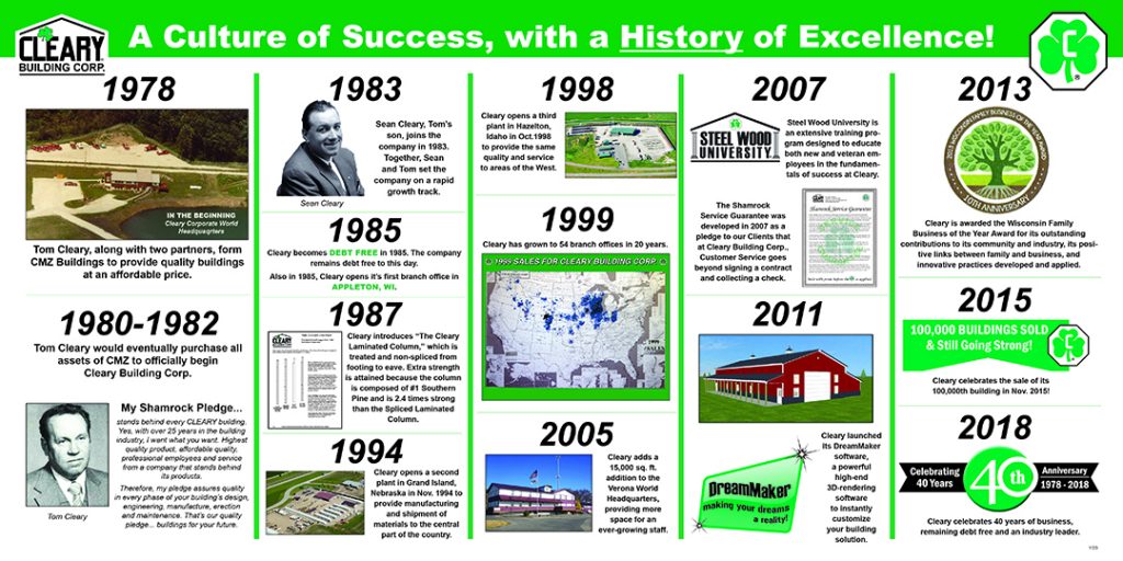 History - Cleary Building Corp.